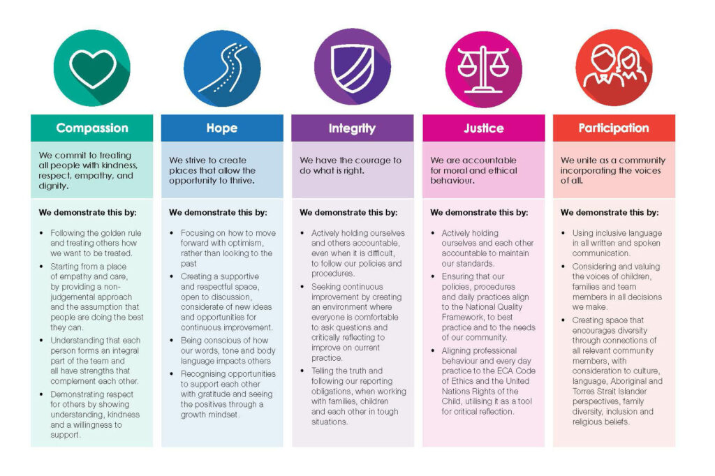 Unveiling our 'Why?' and Core Values | St Nicholas – Early Education ...